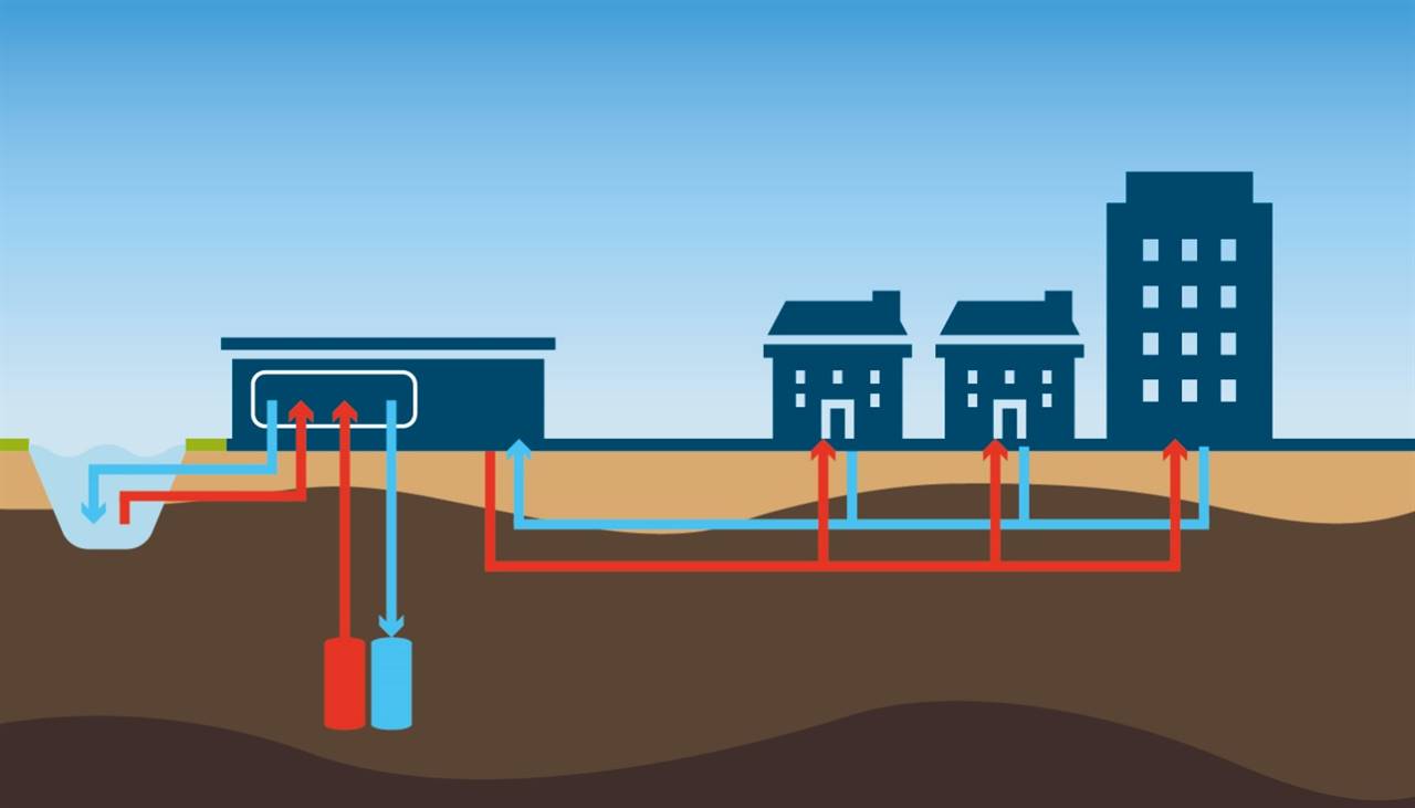 Aquathermie | Transitievisie Warmte OWO-gemeenten